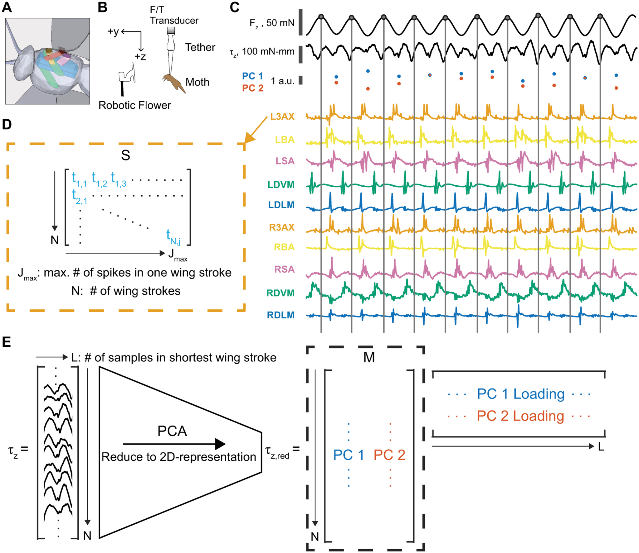 Publications | Agile Systems Lab